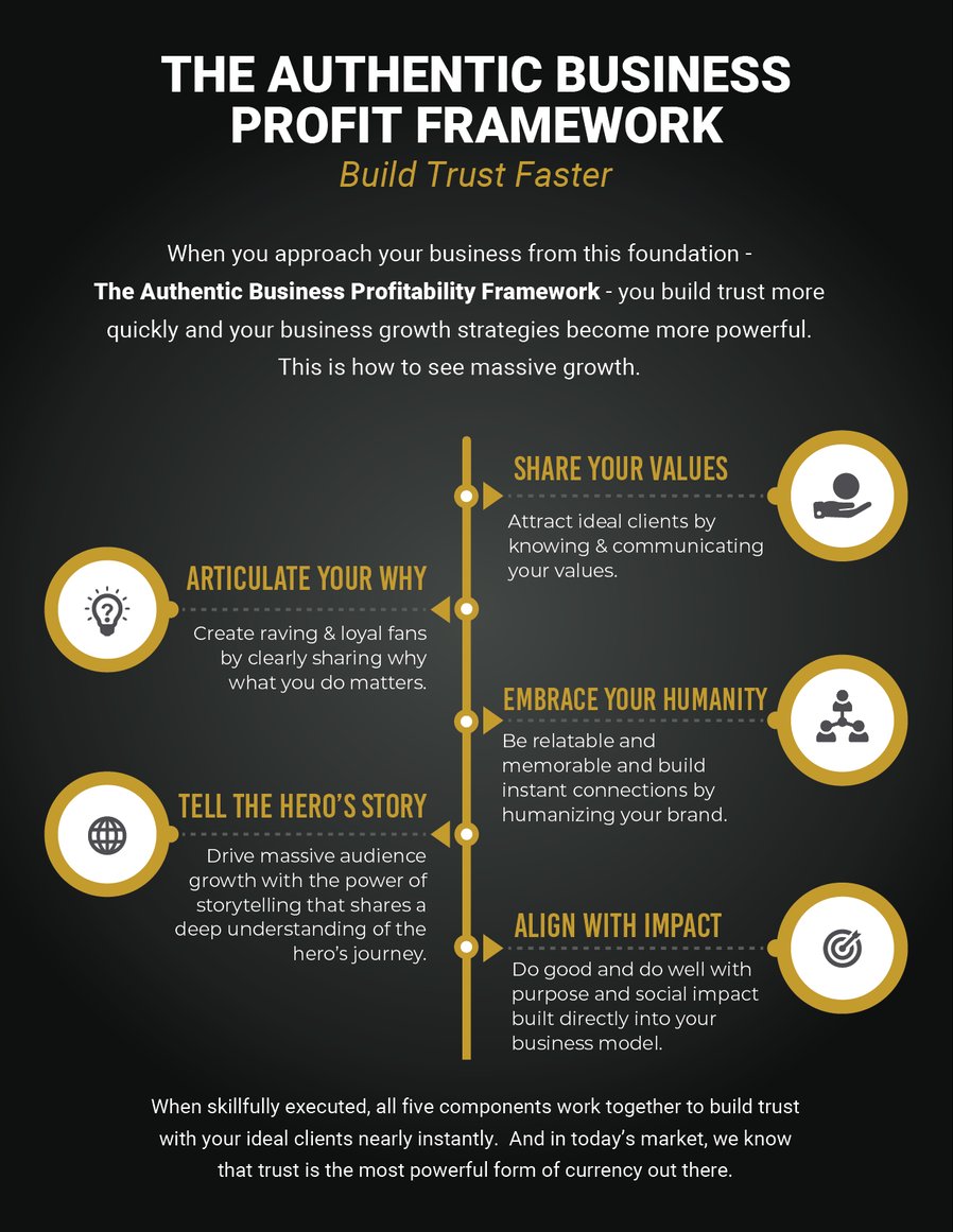 Authentic Brand Profit Accelerator | Rachel Cogar Yeakley